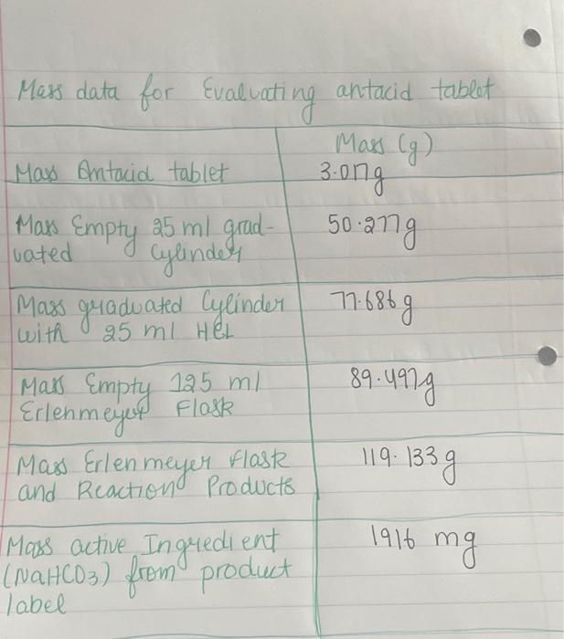 Solved Mass data for Evaluating antacid tablet | Chegg.com