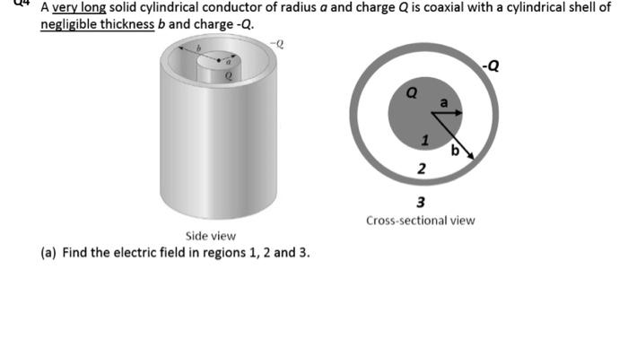 Solved A very long solid cylindrical conductor of radius a | Chegg.com