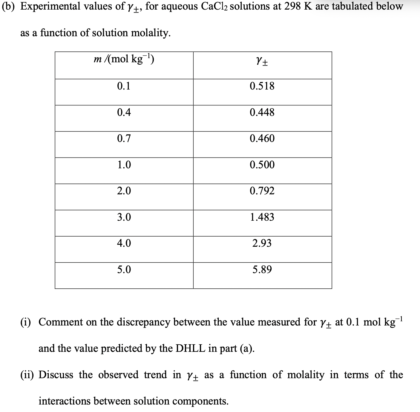 Experimental values of γ+-, ﻿for aqueous CaCl2 | Chegg.com