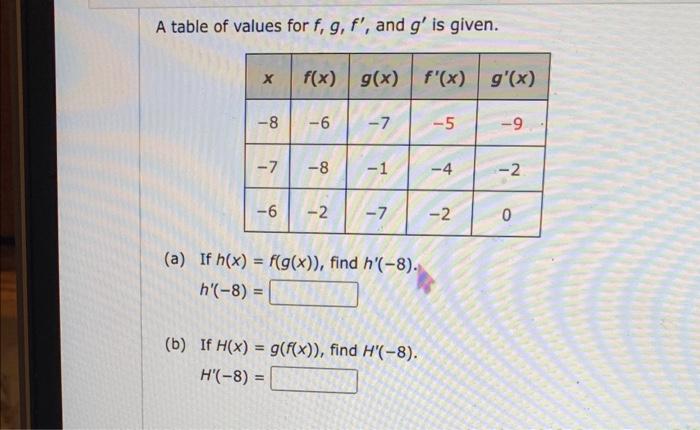 Solved A table of values for f,g,f′, and g′ is given. (a) If | Chegg.com