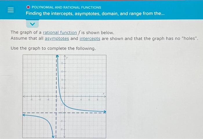 Solved The graph of a rational function f is shown below. | Chegg.com