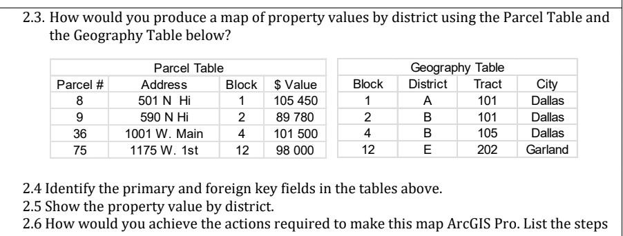 Solved 2.3. How would you produce a map of property values | Chegg.com