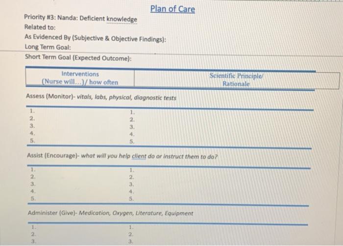 Solved Plan of Care Priority \#3: Nanda: Deficient knowledge | Chegg.com