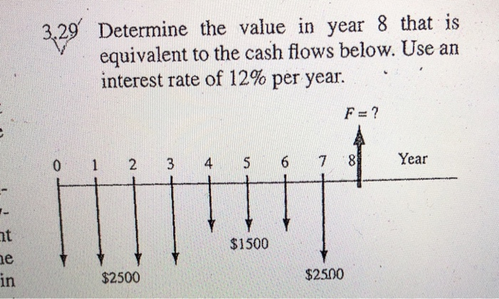 Solved 3,29 Determine the value in year 8 that is equivalent | Chegg.com