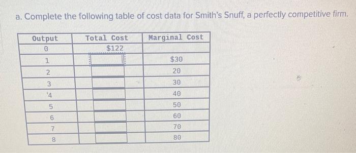 Solved a. Complete the following table of cost data for | Chegg.com