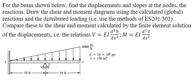 Solved For the beam shown below, find the displacements and | Chegg.com