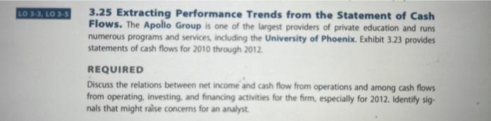 Solved 3.25 Extracting Performance Trends from the Statement | Chegg.com