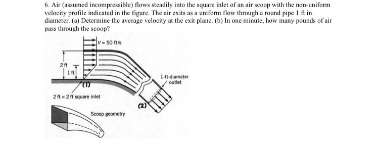 Solved Air (assumed incompressible) ﻿flows steadily into the | Chegg.com