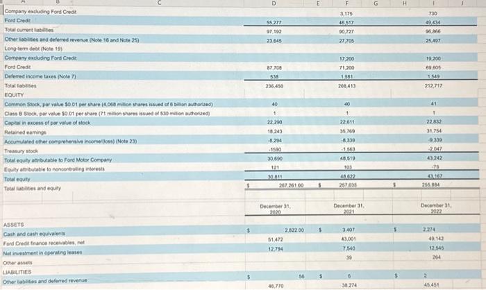 Solved Please do a horizontal analysis of the balance sheet | Chegg.com