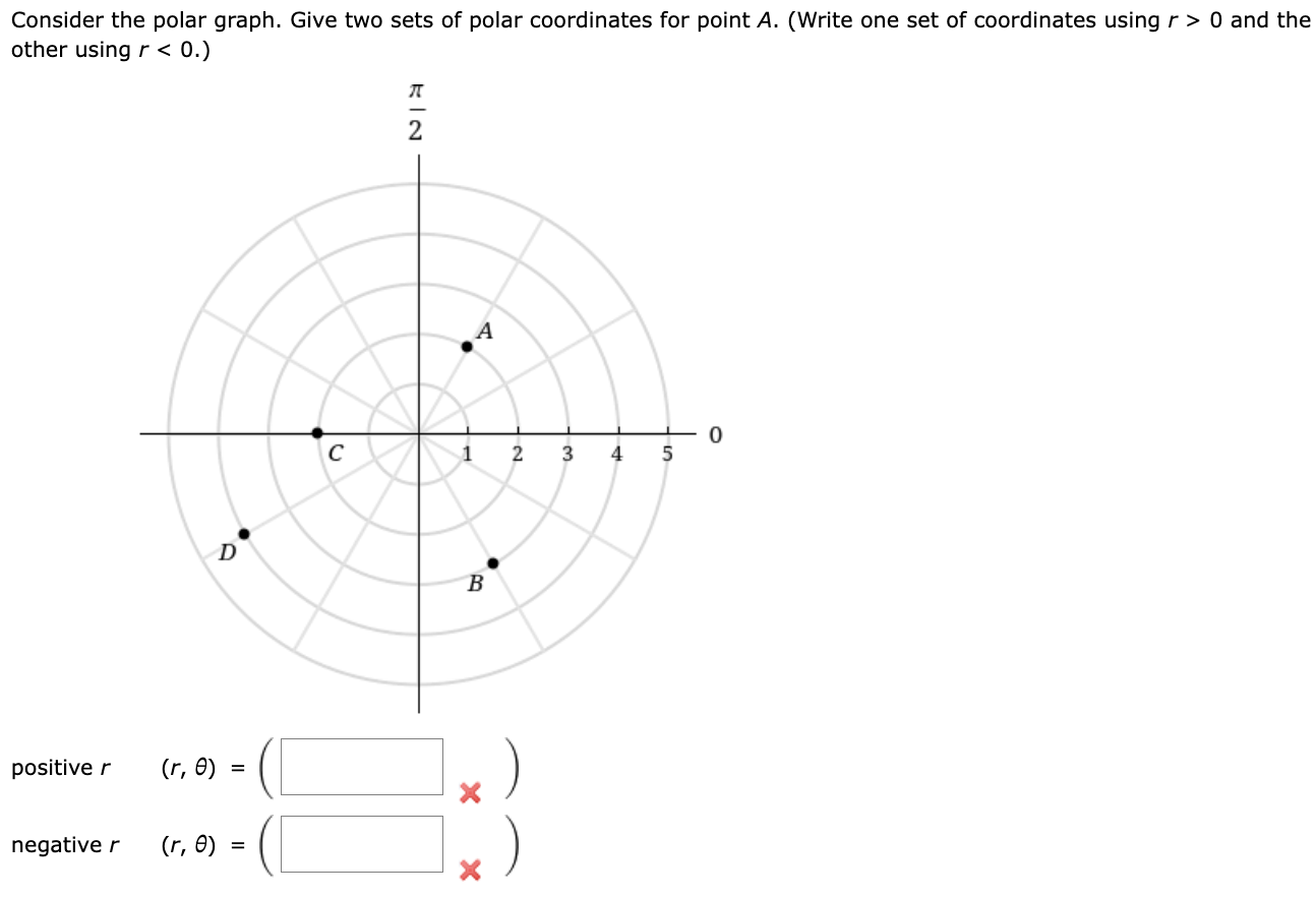 Solved Consider the polar graph. Give two sets of polar | Chegg.com