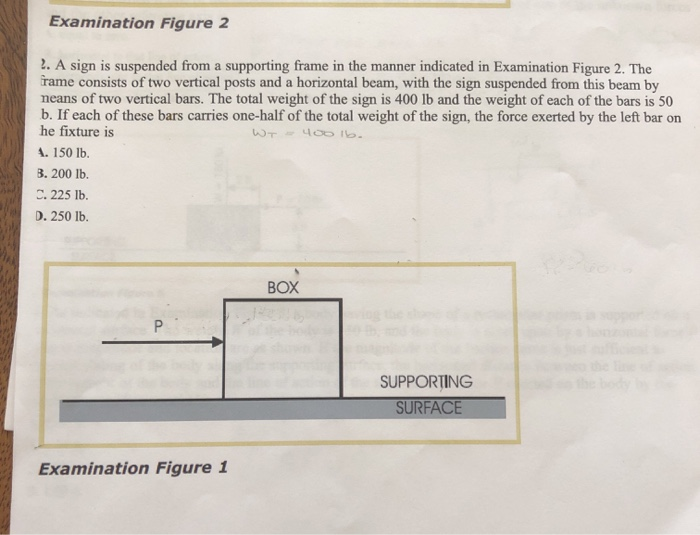 Solved Examination Figure 2 2. A sign is suspended from a | Chegg.com