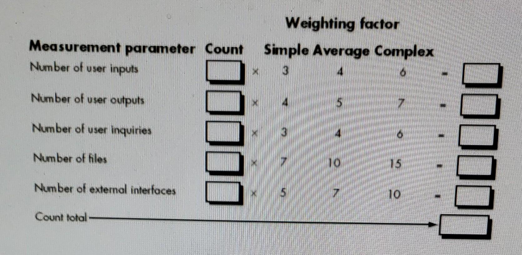 2. (5 points) Compute the unadjusted Function Point | Chegg.com