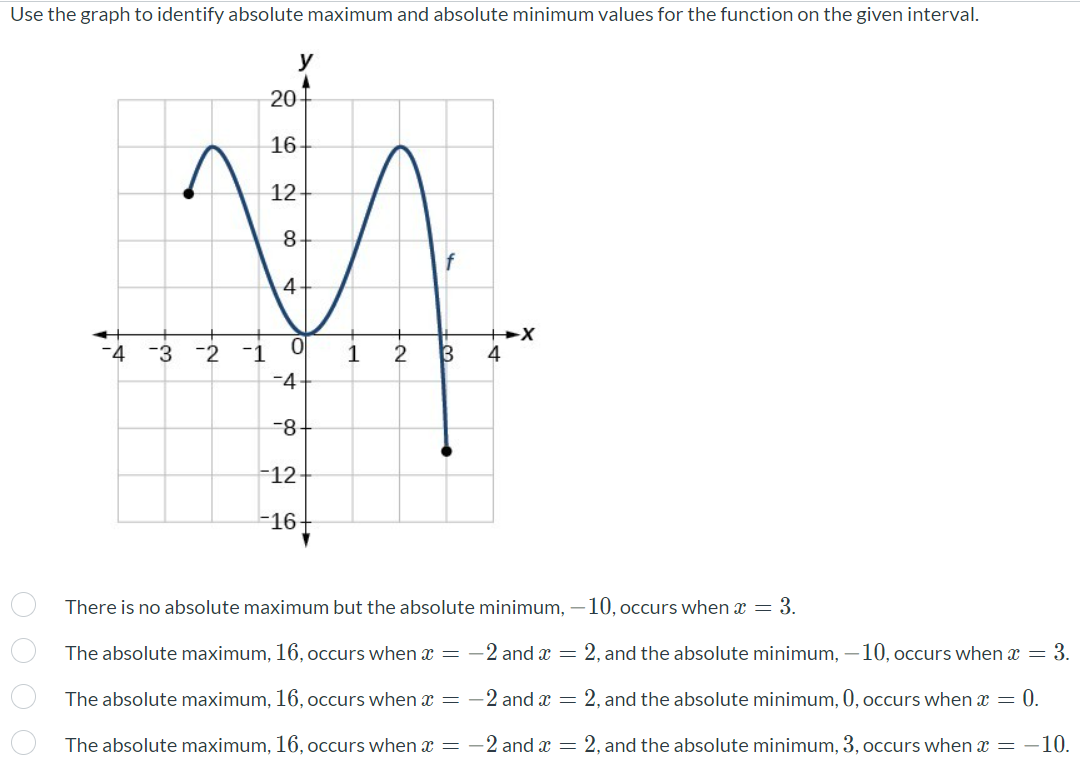 Solved Use the graph to identify absolute maximum and | Chegg.com
