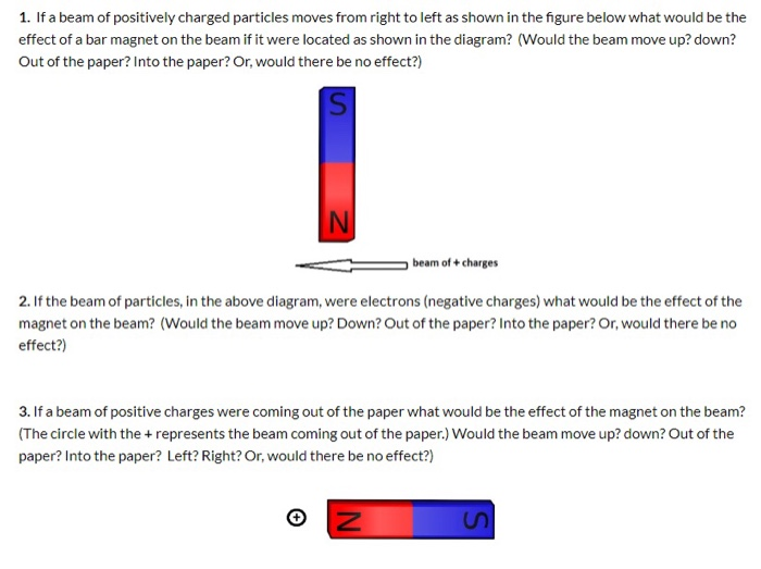 Solved 1. If a beam of positively charged particles moves | Chegg.com