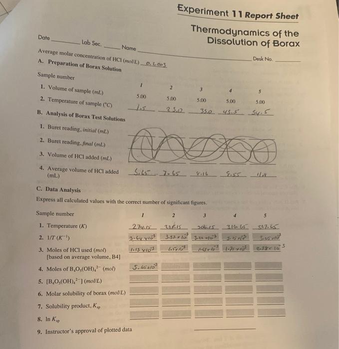 Solved Experiment 11 Report Sheet Thermodynamics of the | Chegg.com