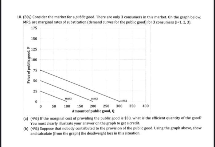 Solved 10. (8%) Consider the market for a public good. There | Chegg.com