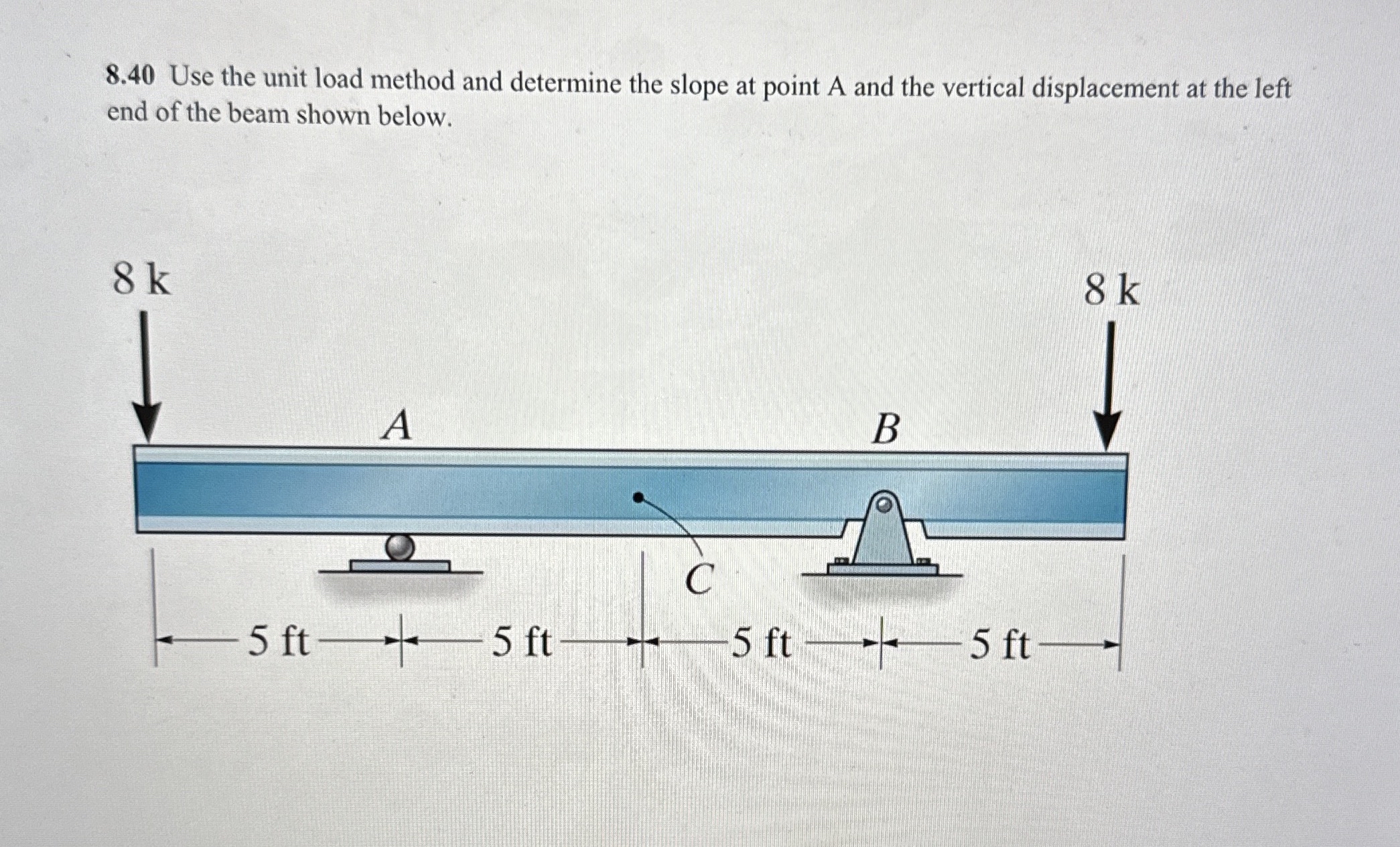 Solved 8.40 ﻿Use the unit load method and determine the | Chegg.com