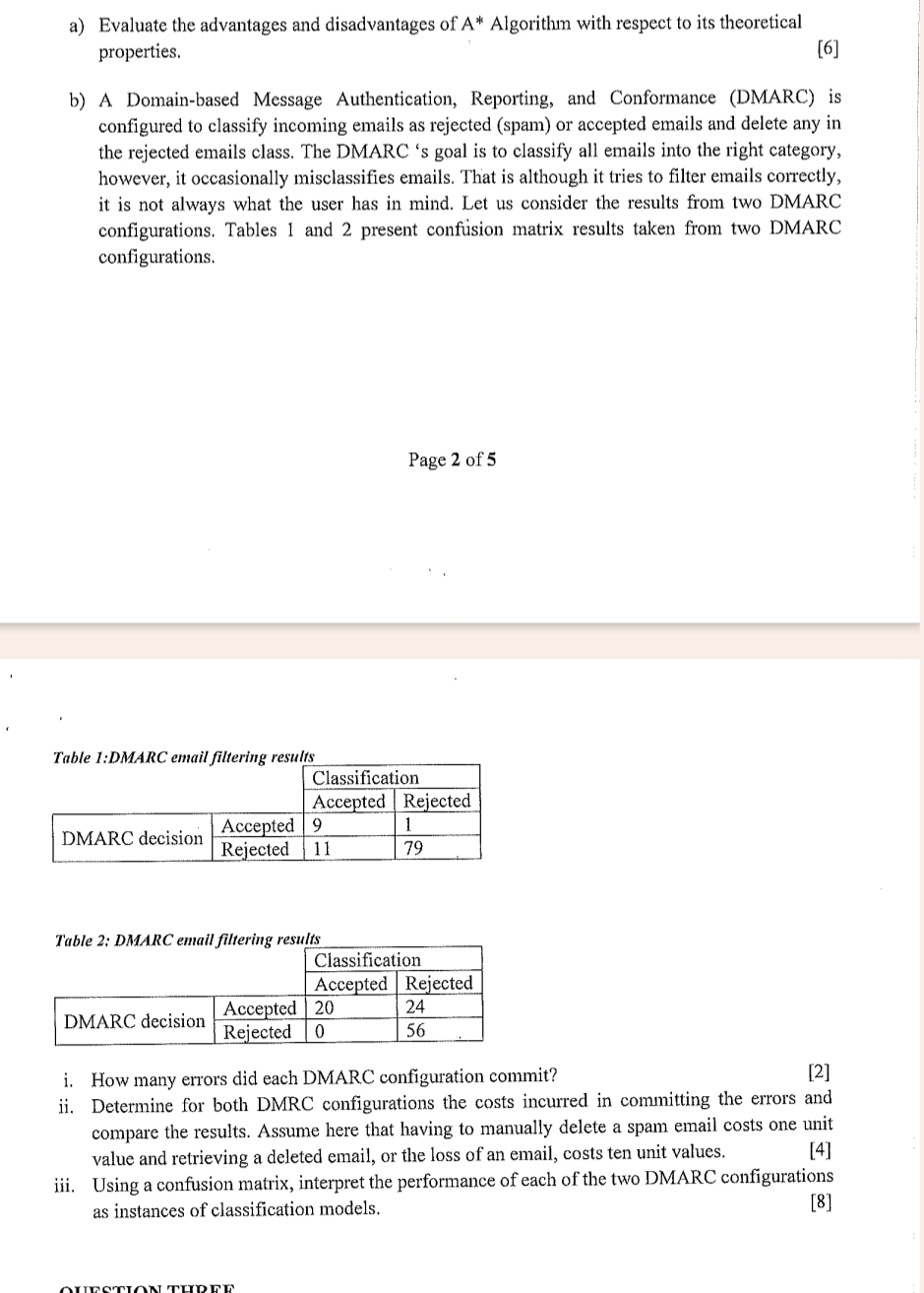 Solved a) ﻿Evaluate the advantages and disadvantages of A* | Chegg.com