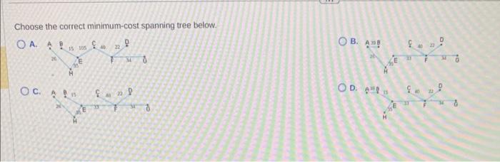 Solved Determine the minimum-cost spanning tree for the | Chegg.com