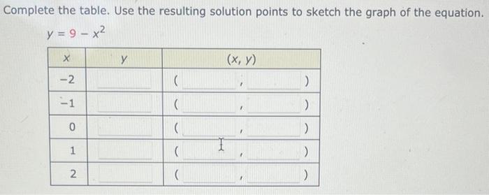 Solved Complete the table. Use the resulting solution points | Chegg.com