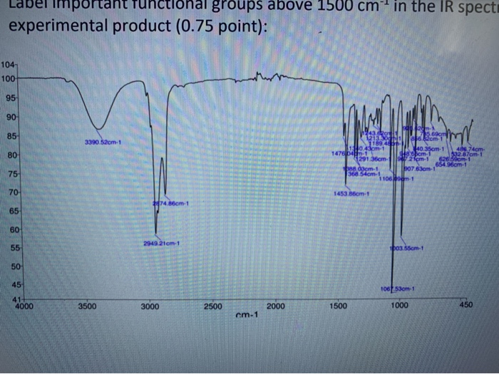 Solved 5. Infrared spectra analysis (2 point total) a. Label | Chegg.com