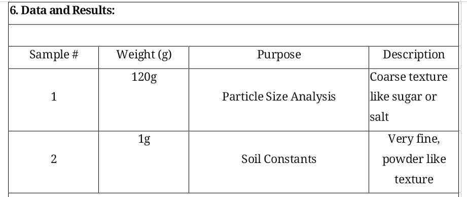 Solved Experiment No. 2 DRY PREPARATION OF DISTURBED SOIL | Chegg.com