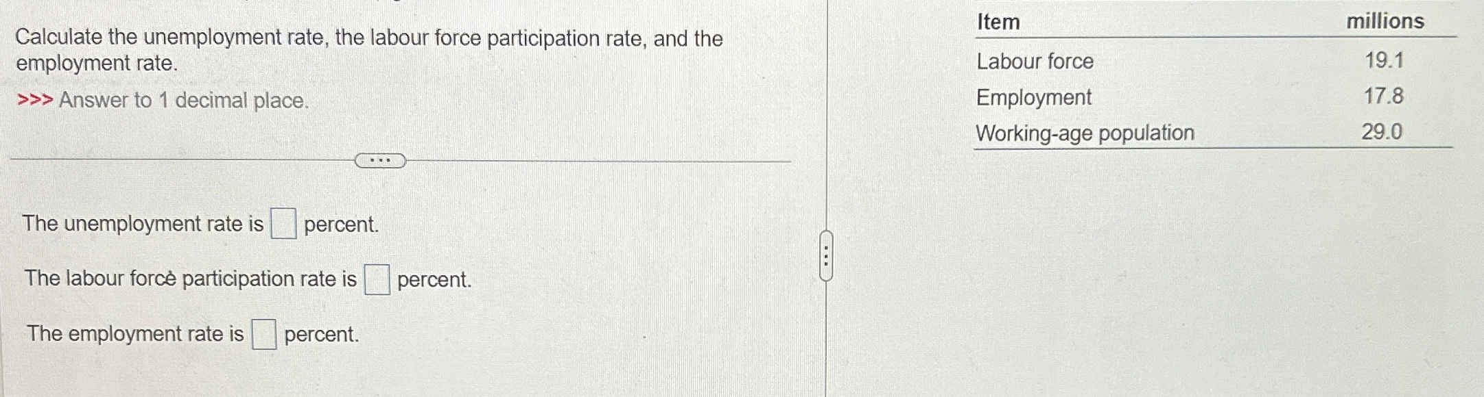 Solved Calculate the unemployment rate, the labour force | Chegg.com