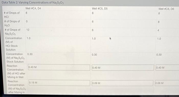 Solved Determine the reaction order for HCl using | Chegg.com