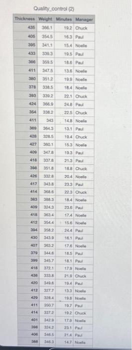 Visual Descriptive Statistics: Descriptive Stats and | Chegg.com