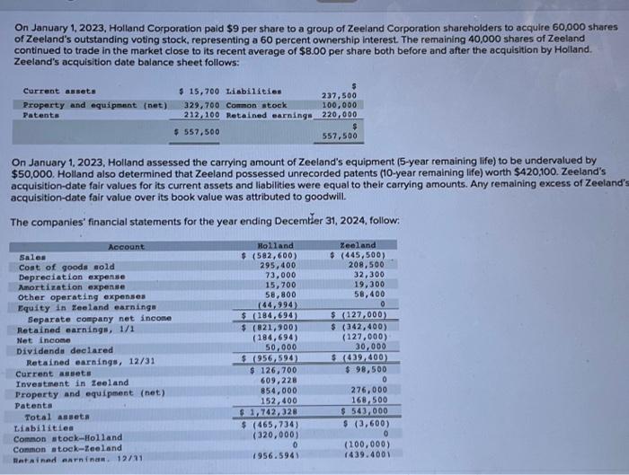 Solved On January 1, 2023, Holland Corporation paid $9 per | Chegg.com