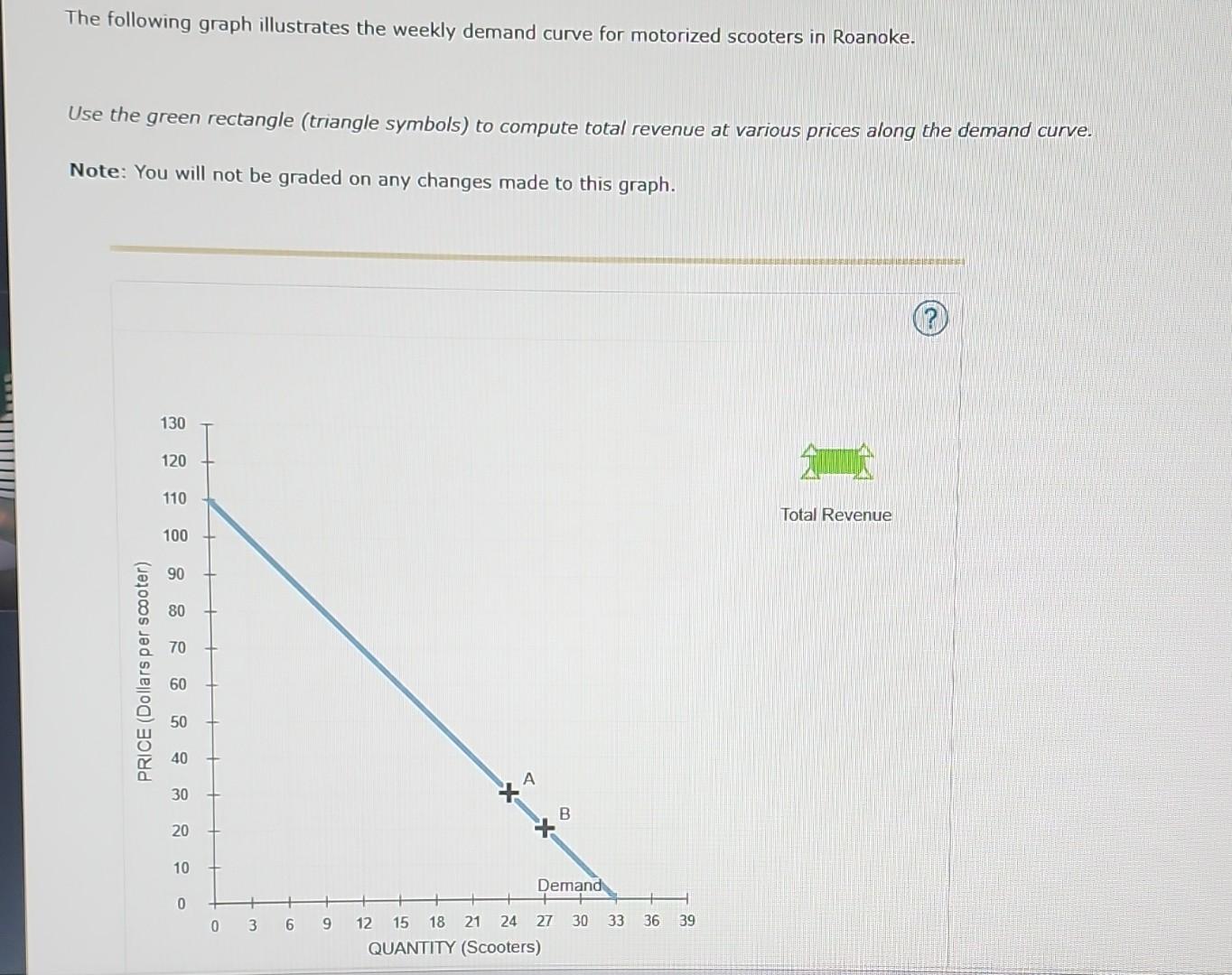 Solved On the following graph, use the green point (triangle | Chegg.com