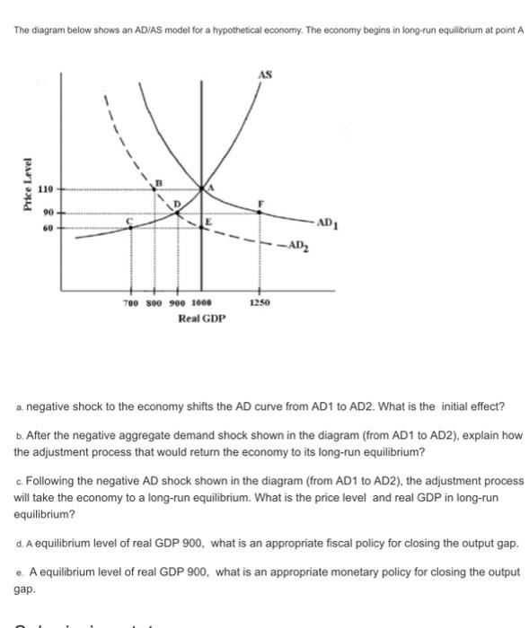 Solved The diagram below shows an AD/AS model for a | Chegg.com