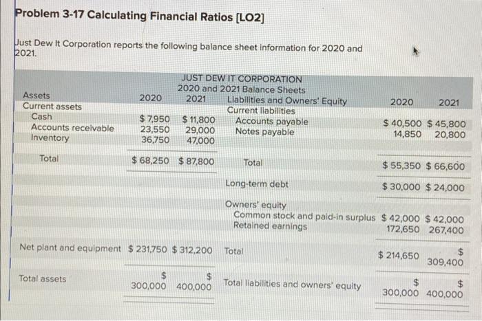 Solved Problem 3 17 Calculating Financial Ratios [lo2] Just
