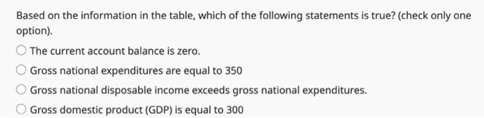 Solved Q1 5 Points Consider the following hypothetical table | Chegg.com