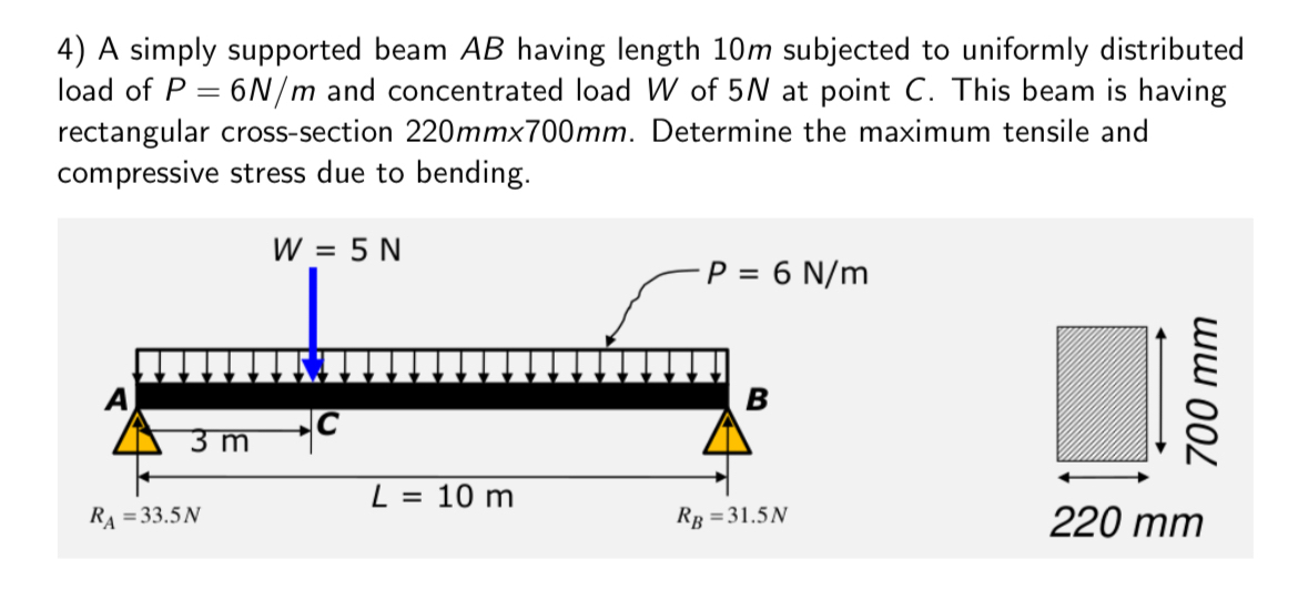 Solved A simply supported beam AB ﻿having length 10 ﻿m | Chegg.com