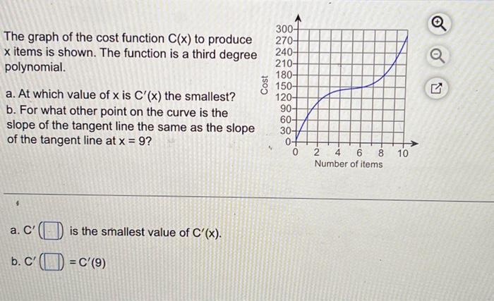 Solved The graph of the cost function C(x) to produce x | Chegg.com