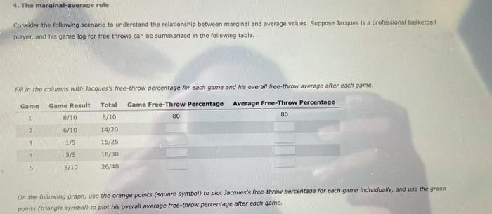 Solved 4. The marginal-average rule Consider the following | Chegg.com