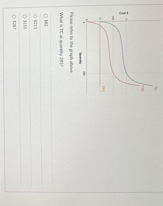 Solved Please refer to the graph above. What is TC at | Chegg.com
