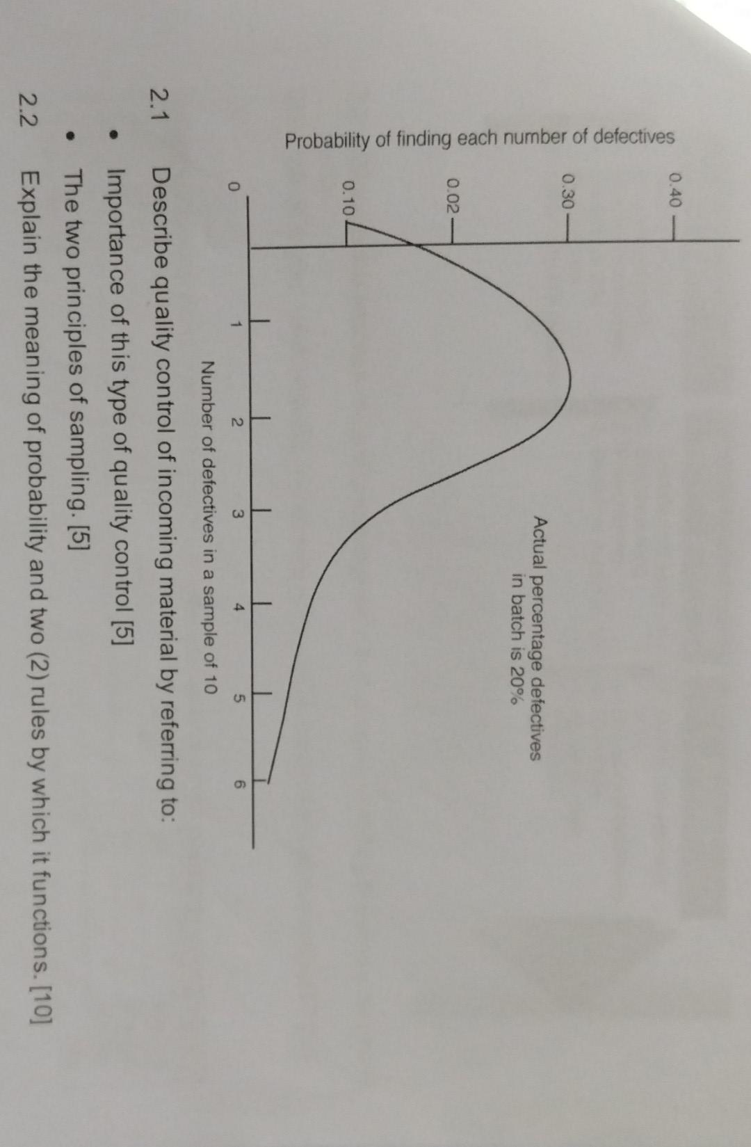 Solved Probability of finding each number of defectives | Chegg.com