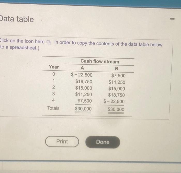 Solved Present value: Mixed streams Consider the mixed | Chegg.com