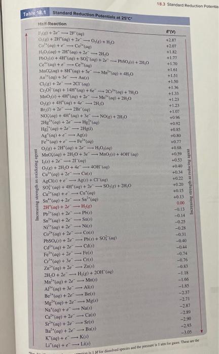 Solved 0 Using The Standard Reduction Potentials From Table