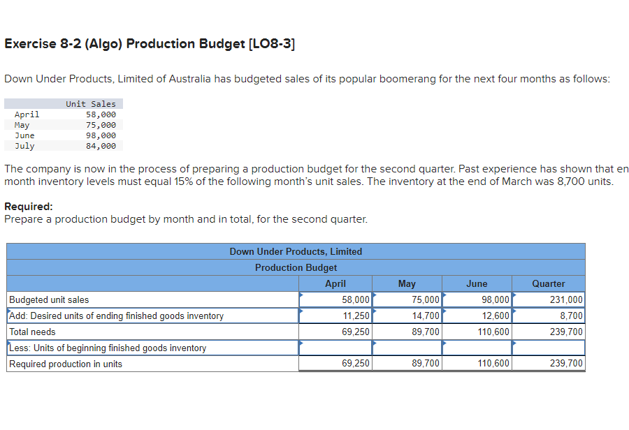 Solved Exercise 8-2 (Algo) ﻿Production Budget [LO8-3]Down | Chegg.com