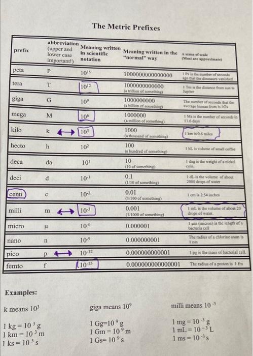 Solved first sheet use the metric prefix sheet to solve the | Chegg.com