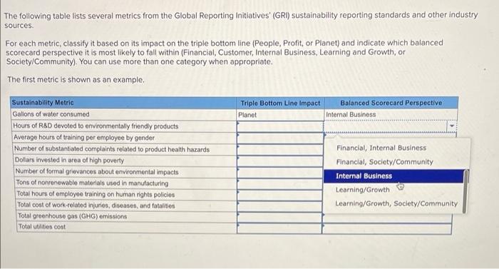 Solved The following table lists several metrics from the | Chegg.com
