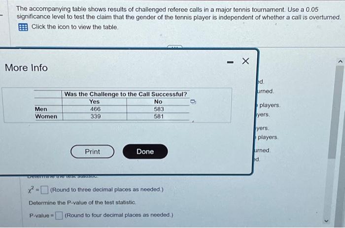 Solved The accompanying table shows results of challenged | Chegg.com