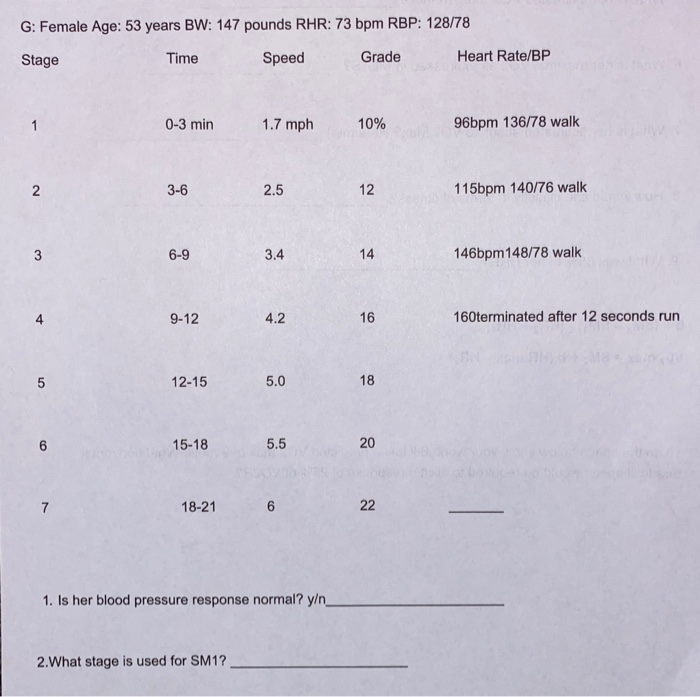 Solved G: Female Age: 53 years BW: 147 pounds RHR: 73 bpm | Chegg.com