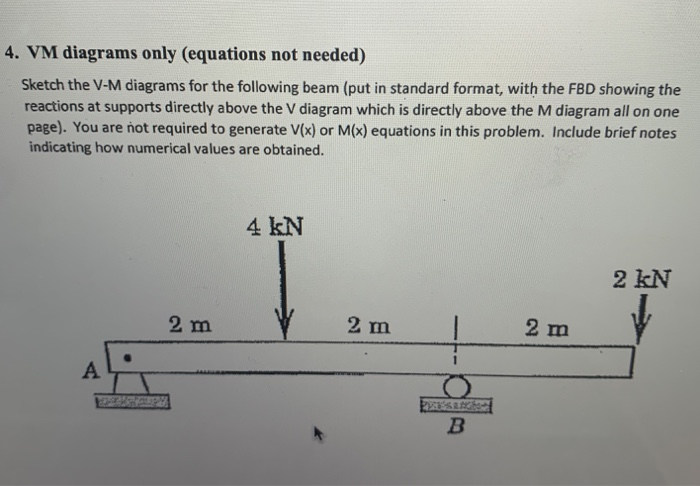 Solved 4. VM diagrams only (equations not needed) Sketch the | Chegg.com
