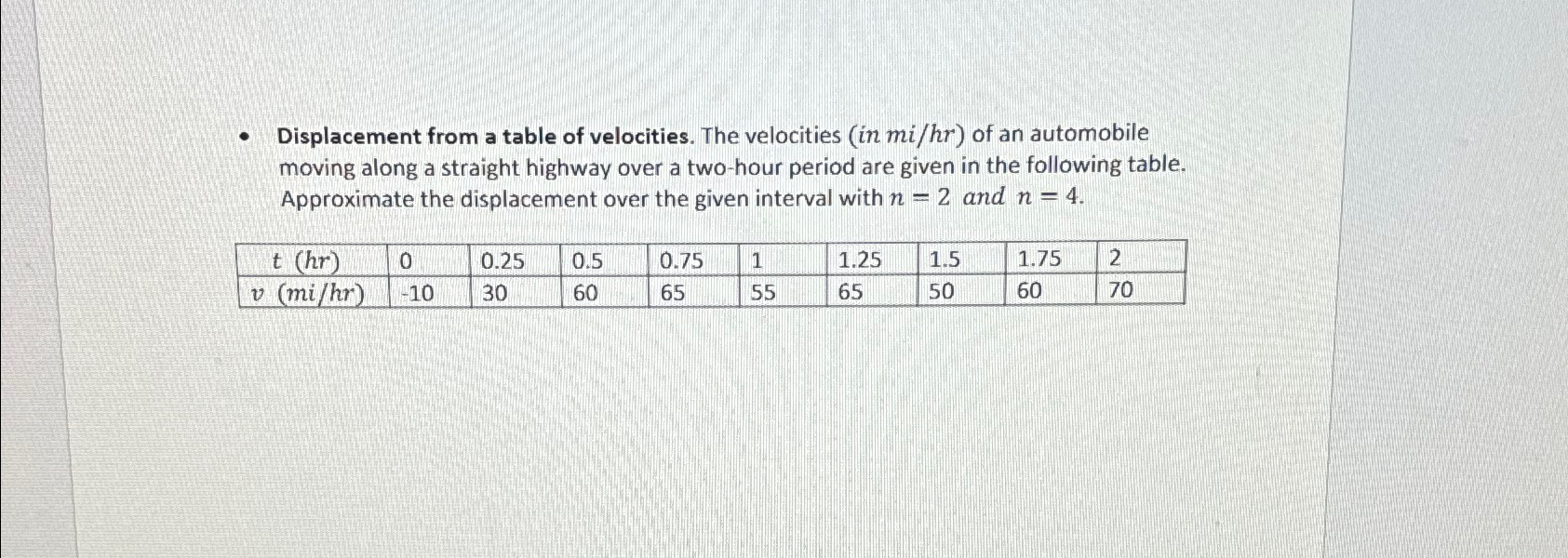 Solved Displacement from a table of velocities. The | Chegg.com
