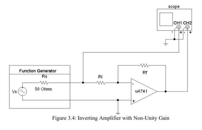 Solved Figure 3.4: Inverting Amplifier with Non-Unity Gain | Chegg.com