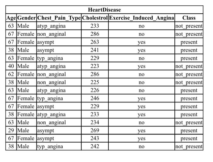 Solved 1. Apply J48 algorithm in the above dataset and | Chegg.com